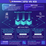 STO Vs ICO: The Difference Between The Two