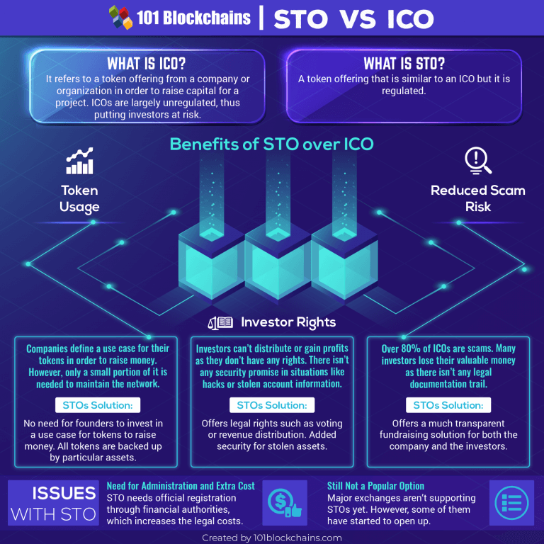 STO Vs ICO: The Difference Between The Two