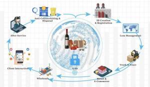 Beginner's Guide: What is VeChain (VEN)? The Business Thor