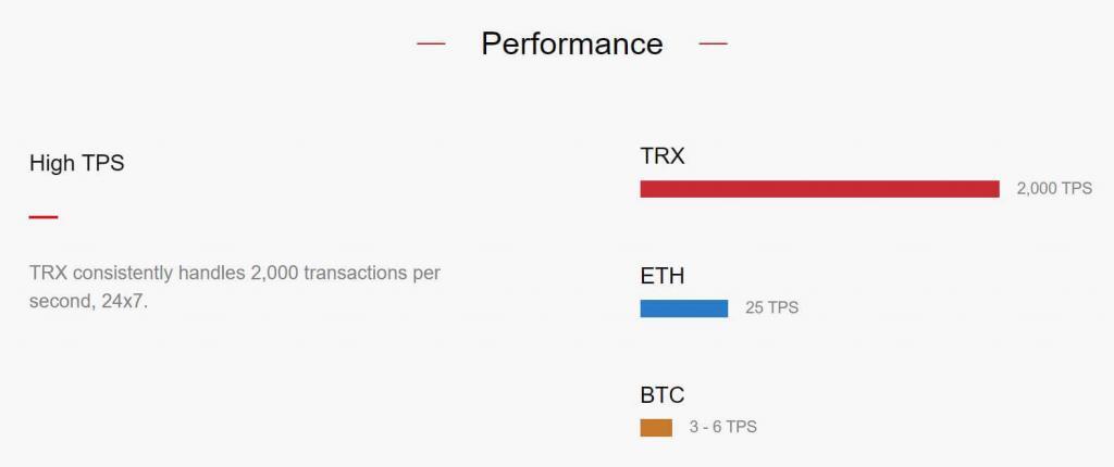 Beginner's Guide: What is Tron (TRX)? 3rd Generation Blockchain Technology