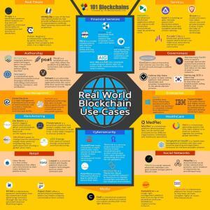 Real World Blockchain Use Cases - 46 Blockchain Applications - 101 ...