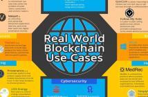 The Ultimate Blockchain Technology Guide: A Revolution to Change the World