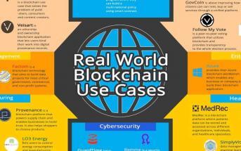 Consensus Algorithms: The Root Of The Blockchain Technology