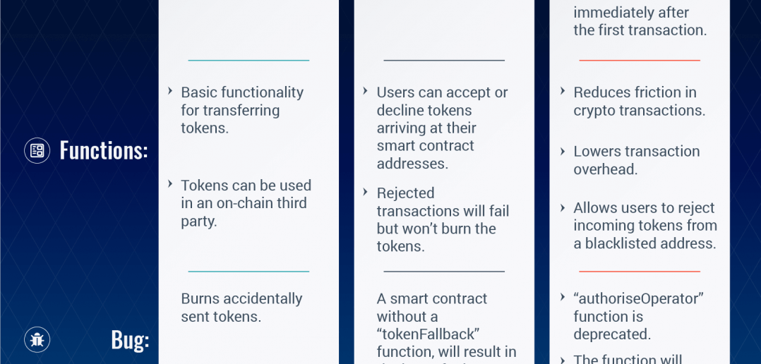 ERC 20 vs ERC 223 vs ERC 777: A comparison between Ethereum token standards ERC 20 vs ERC 223 vs ERC 777: A comparison between Ethereum token standards