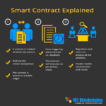 Smart Contracts: The Ultimate Guide for the Beginners