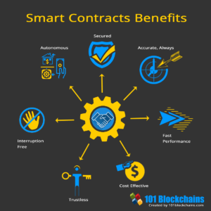 Smart Contracts: The Ultimate Guide for the Beginners