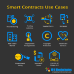 Smart Contracts: The Ultimate Guide for the Beginners