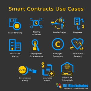 Smart Contracts: The Ultimate Guide for the Beginners