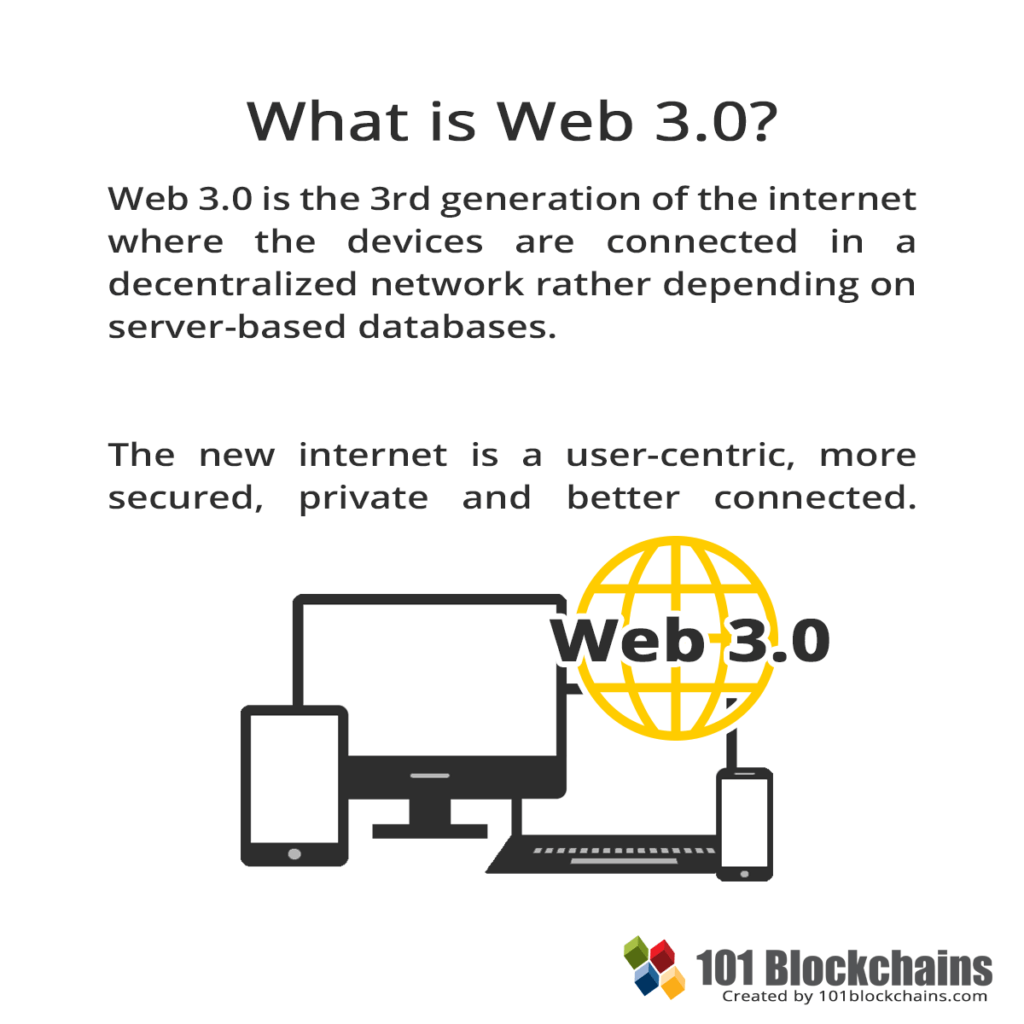 35+ Web 3.0 Примеры того, как Блокчейн меняет Интернет