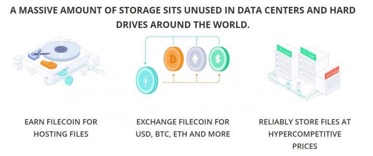 Beginner’s Guide: What is Filecoin – The Storage Coin
