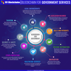 Blockchain For Enterprise: Free Training Guide