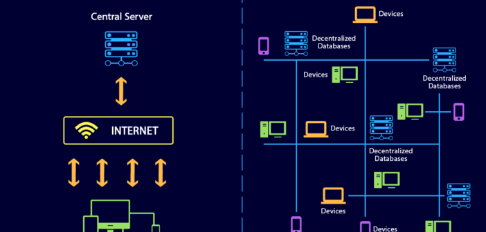 Centralized vs. Decentralized? The New Decentralized Internet Networks