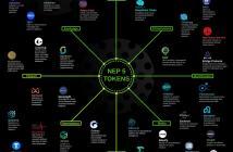 Web 3.0 Will Be Powered by Blockchain Technology Stack