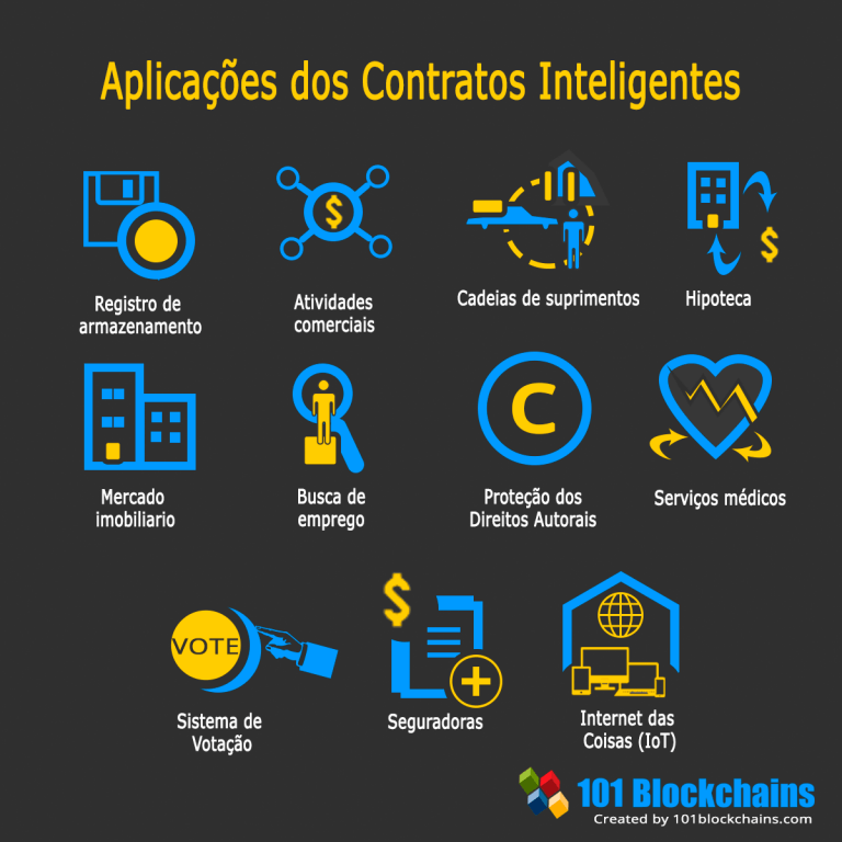 Contratos Inteligentes: O guia definitivo para os Iniciantes