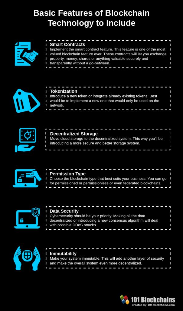 Blockchain Implementation Guide: Empower Your Business