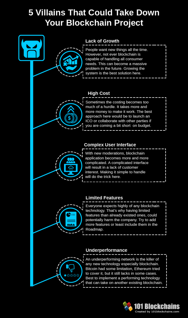 Blockchain Implementation Guide: Empower Your Business