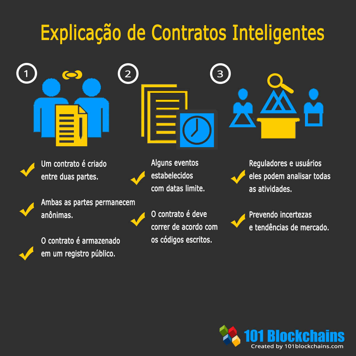 Contratos Inteligentes: O guia definitivo para os Iniciantes