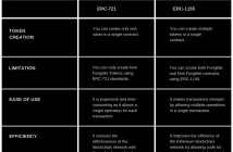 Web 3.0 Will Be Powered by Blockchain Technology Stack