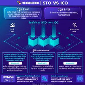 STO Vs ICO: Qual a Diferença Entre Eles?
