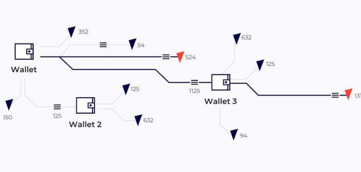 Blockchain Analytics - The Blockchain KYC Challenge