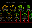 101 Blockchains - Your Guide to the Blockchain World