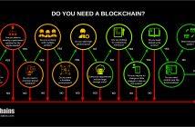 Hyperledger vs. Corda R3 vs. Ethereum: The Ultimate Guide