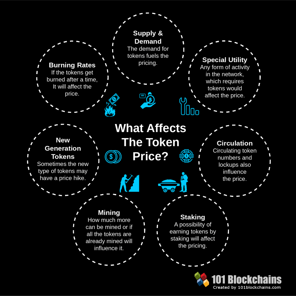 Do You Need a Blockchain? The Ultimate Blockchain Decision Tree - 101 ...