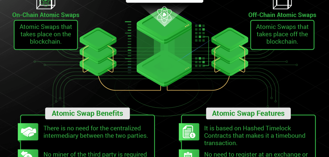 What Are Atomic Swaps? The Future of Blockchain Technology What Are Atomic Swaps? The Future of Blockchain Technology