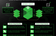 Consensus Algorithms: The Root Of The Blockchain Technology