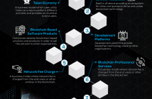 Blockchain Digital Transformation- 30+ Blockchain Transformation Examples
