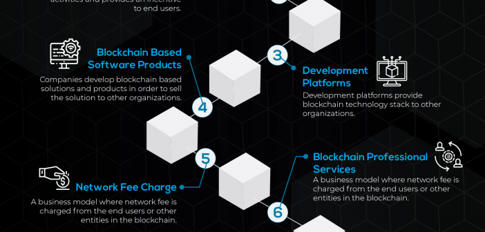 Top 7 Blockchain Business Models That You Should Know About