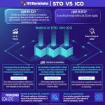STO Vs ICO: La diferencia entre las dos