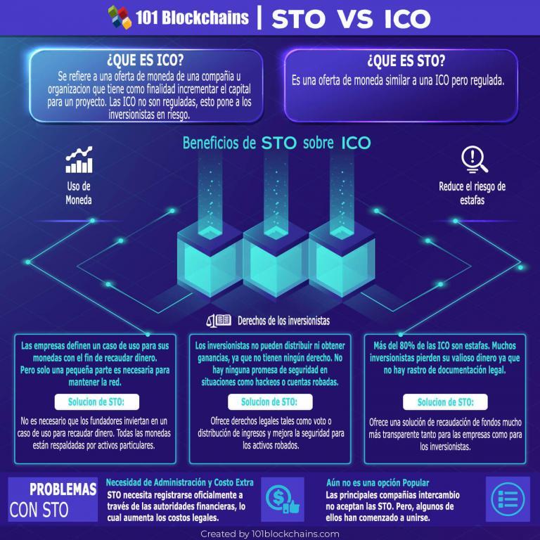 STO Vs ICO: La diferencia entre las dos