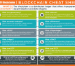 101 Blockchains - Your Guide to the Blockchain World