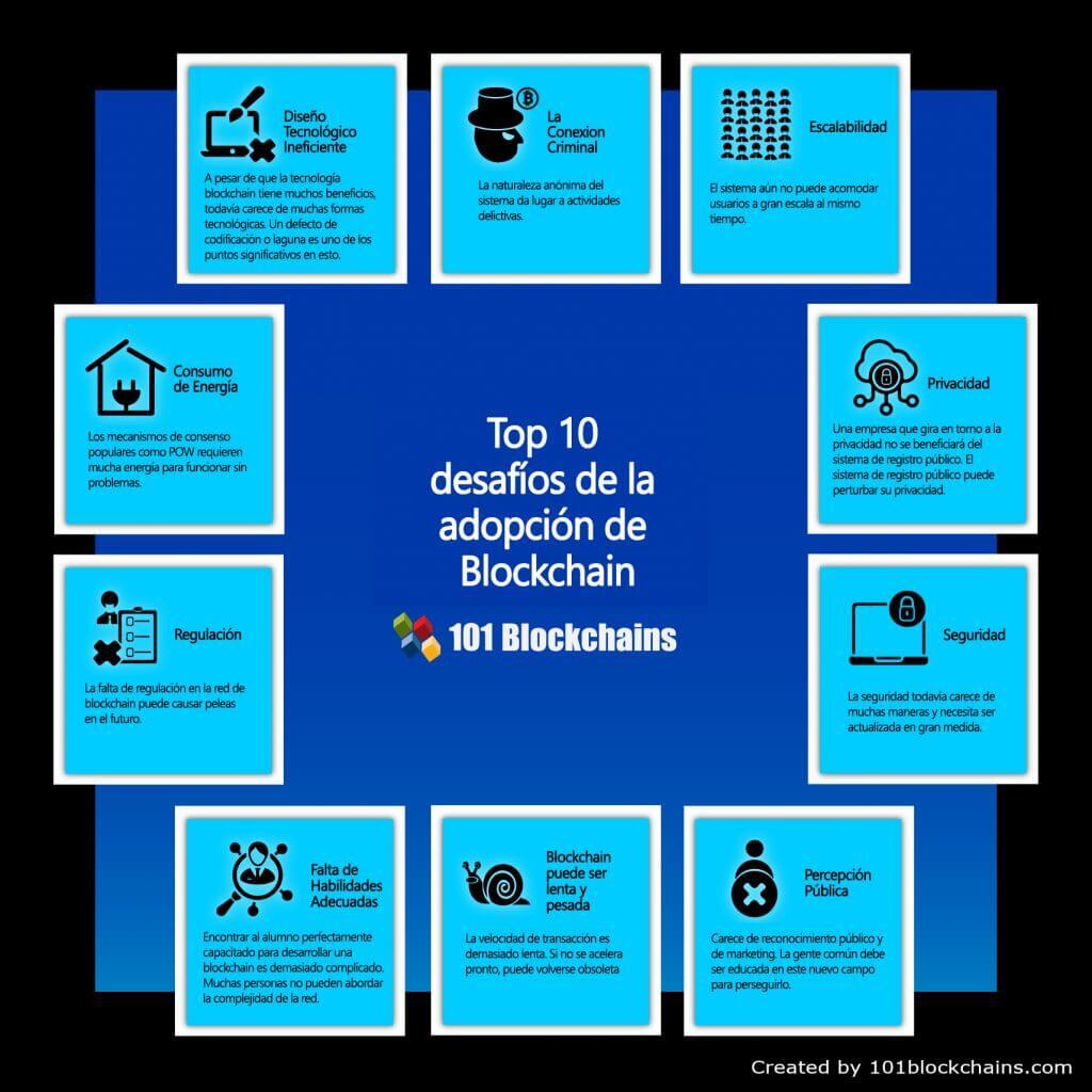 Blockchain Para Empresas: Guía de Entrenamiento Gratuita