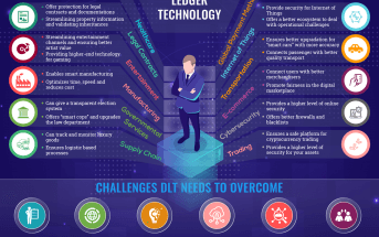 101 Blockchains - Enterprise Blockchain Research & Training
