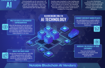 Blockchain Interoperability - The Importance of Cross Chain Technology