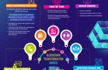 Consensus Algorithms: The Root Of The Blockchain Technology