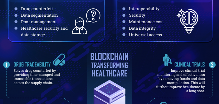 Blockchain For Healthcare: Use Cases And Applications | 101 Blockchains