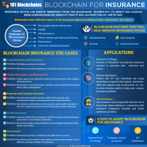 Blockchain for Insurance: Use cases and applications