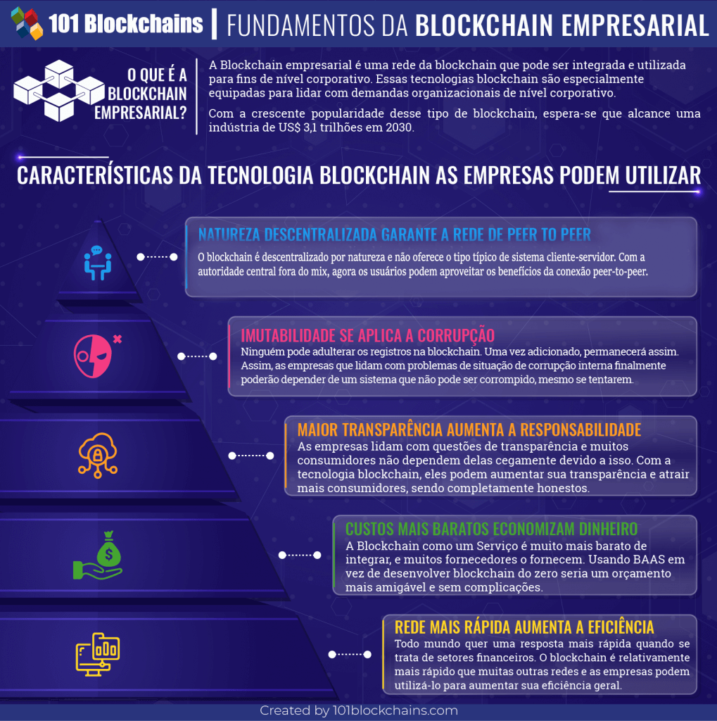 Blockchain Empresarial: A Transformação Industrial