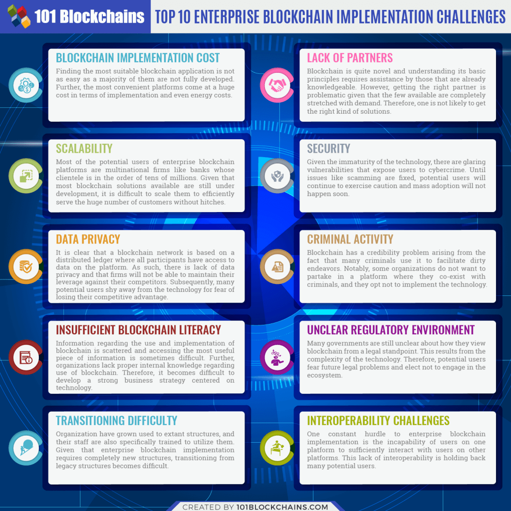 Blockchain For Executives Training Guide - 101 Blockchains Blockchain For Executives Training Guide - 101 Blockchains