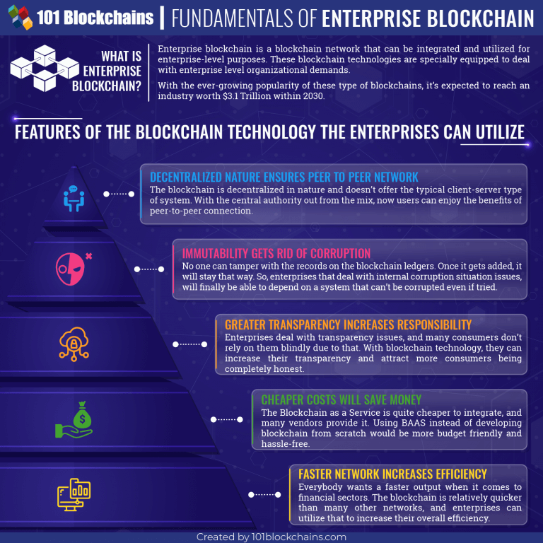 Enterprise Blockchain: The Industrial Transformation