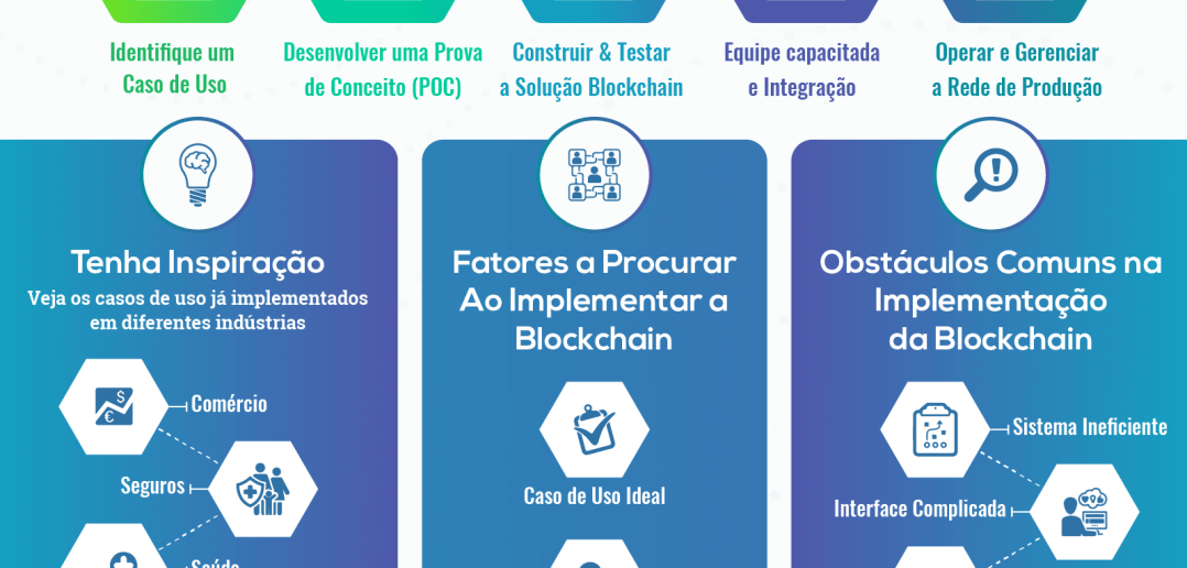 Como Implementar a Blockchain? Guia para Otimizar seu Negócio