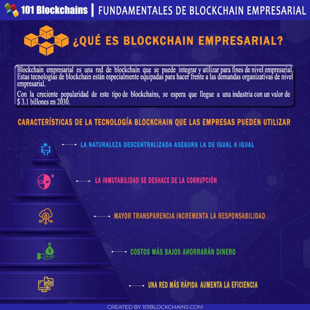Curso Gratuito de Formación Blockchain: Todo lo que Necesitas Saber