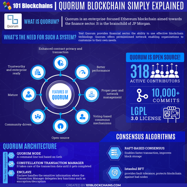 Quorum Blockchain Ultimate Guide - 101 Blockchains