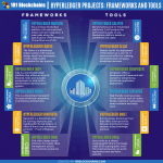 Hyperledger: The Enterprise Blockchain