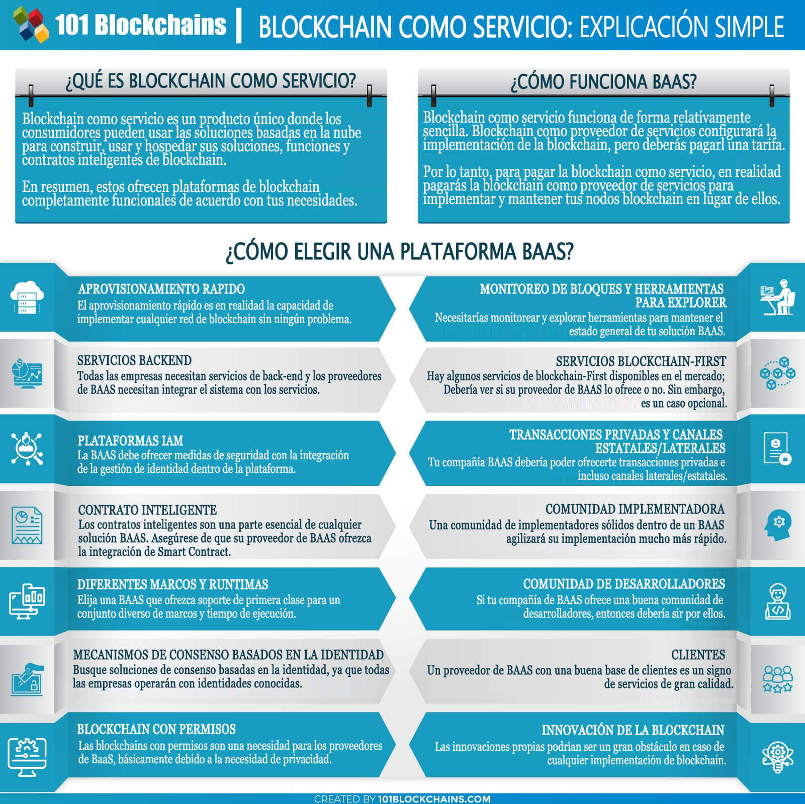 Blockchain Como Servicio - BAAS: Soluciones de Nivel Empresarial