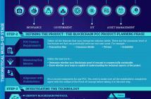 Consensus Algorithms: The Root Of The Blockchain Technology