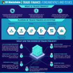 Trade Finance Blockchain: Redesigning The World of Trades and Businesses